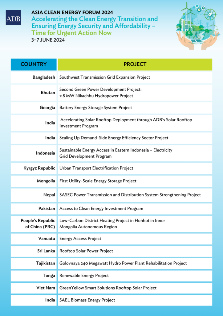 Pre-Forum Event: ADB on the Ground - Asia Clean Energy Forum